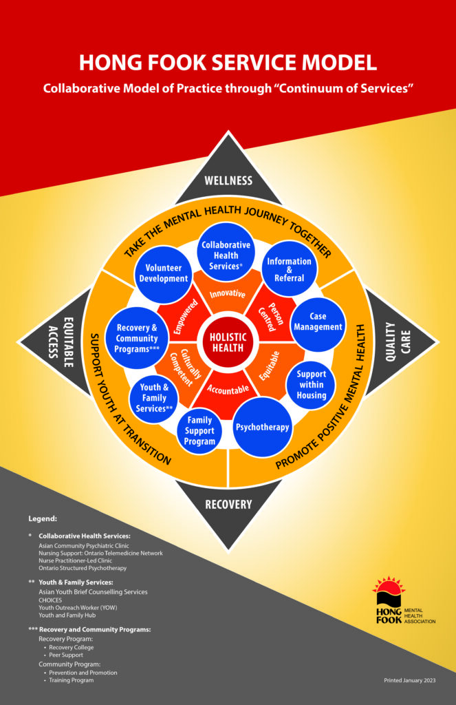 Our Services - Hong Fook Association